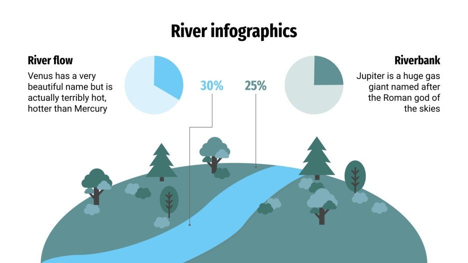 River Infographics | Google Slides & PowerPoint