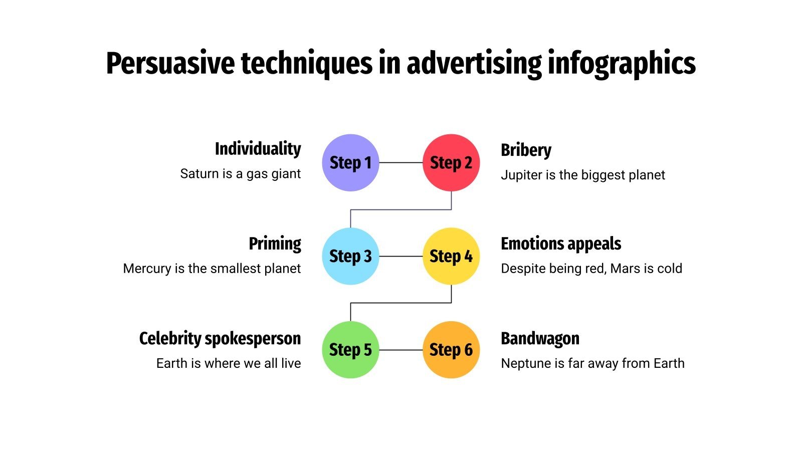 Persuasive Techniques in Advertising Infographics