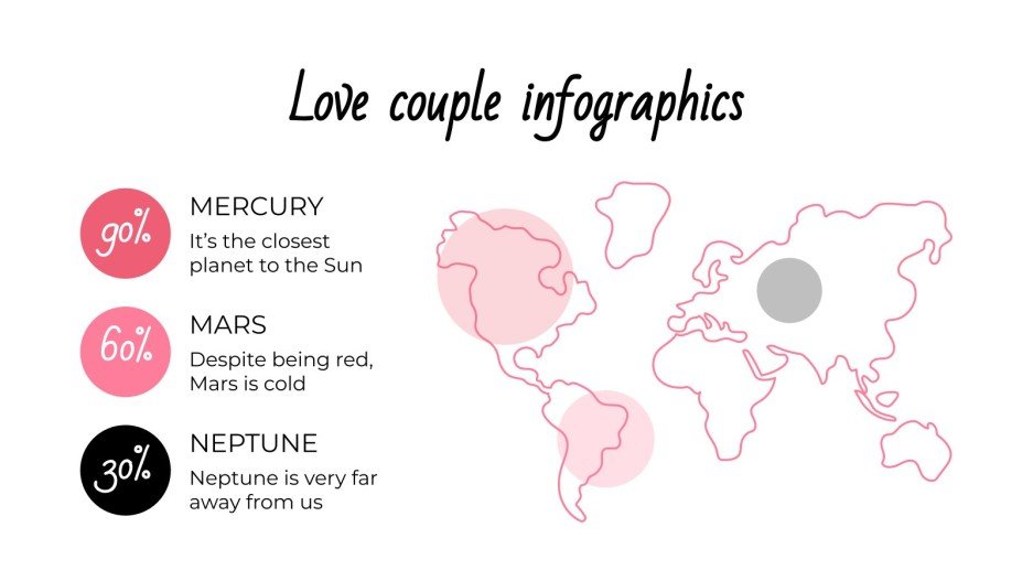Love Couple Infographics | Google Slides & PowerPoint template
