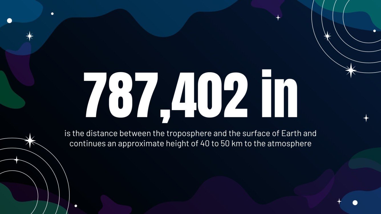 Earth's Atmosphere Class | Google Slides & PowerPoint
