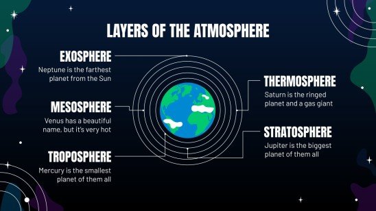 Earth's Atmosphere Class | Google Slides & PowerPoint