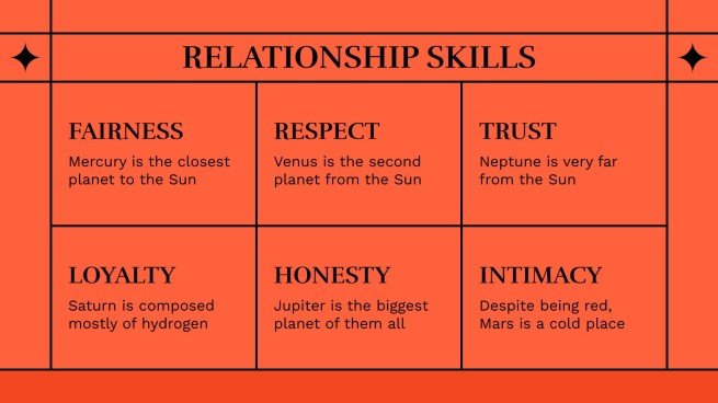 Social Studies Major: College - Interpersonal and Social Skills