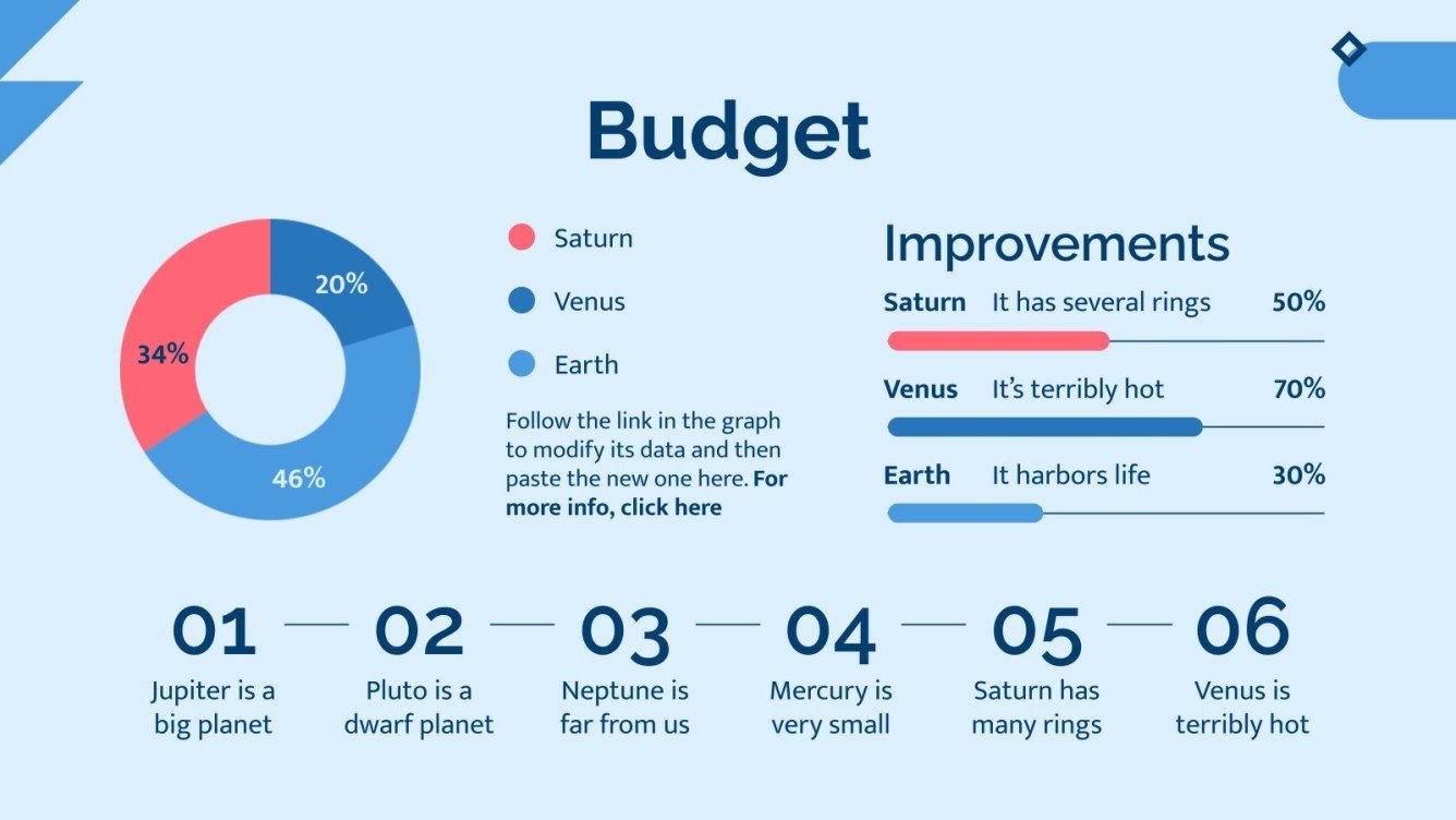 Business Seminar Project Proposal | Google Slides & PPT