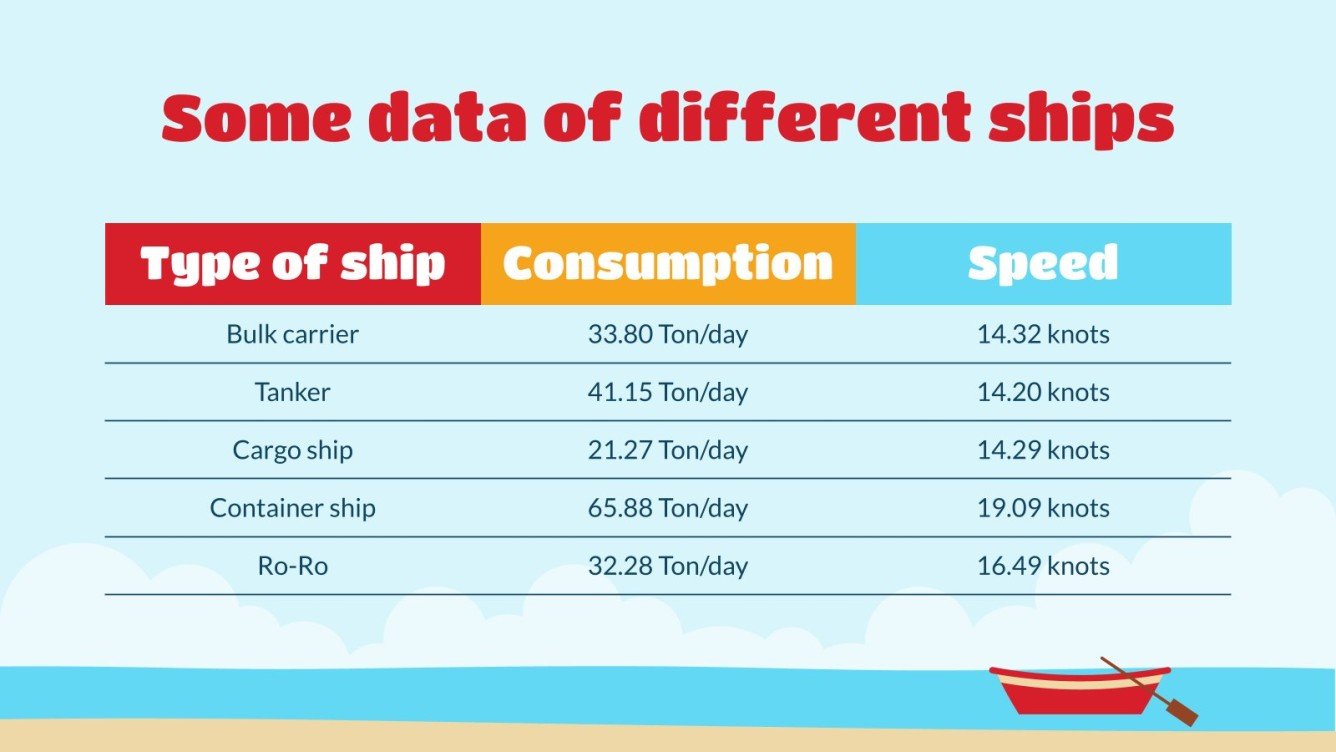Ship Types & Classification Class | Google Slides & PowerPoint