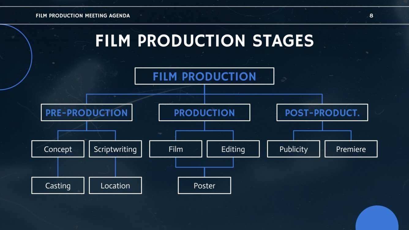 Film Production Meeting Agenda | Google Slides & PPT