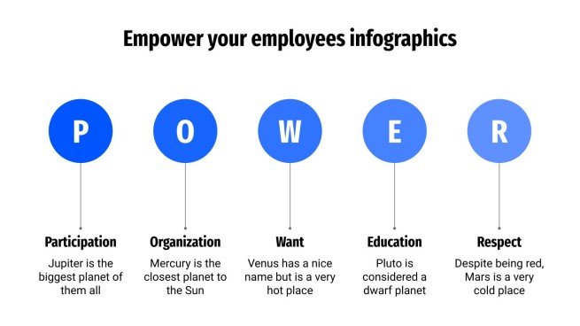 Empower your Employees Infographics | Google Slides & PPT