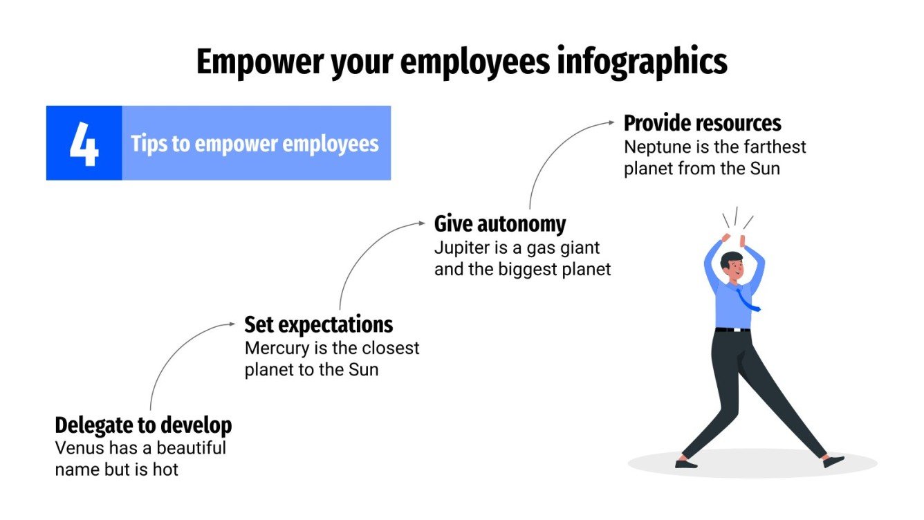 Empower your Employees Infographics | Google Slides & PPT