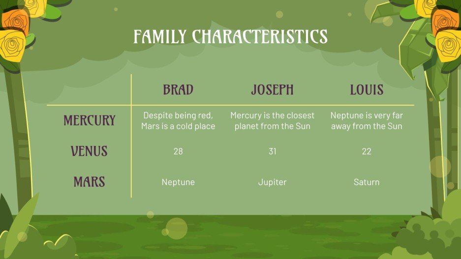 Charming Magical Family House Minitheme | Google Slides & PPT
