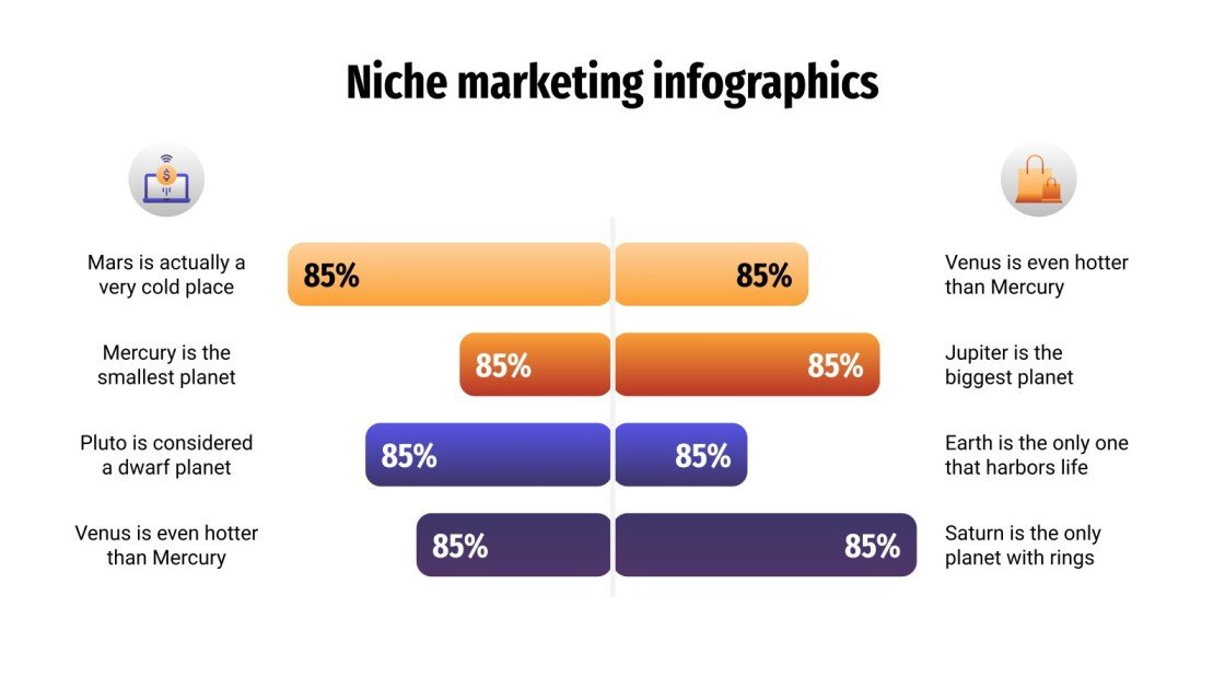 Niche Marketing Infographics | Google Slides & PPT