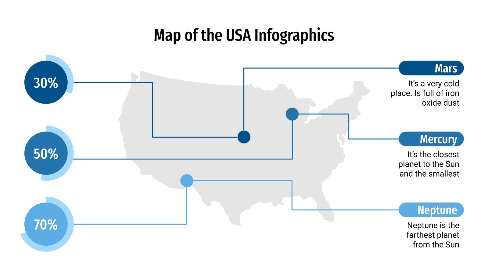 Map of the USA Infographics for Google Slides and PowerPoint