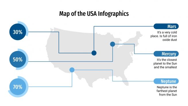 Map of the USA Infographics for Google Slides and PowerPoint