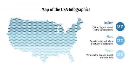 Map of the USA Infographics for Google Slides and PowerPoint