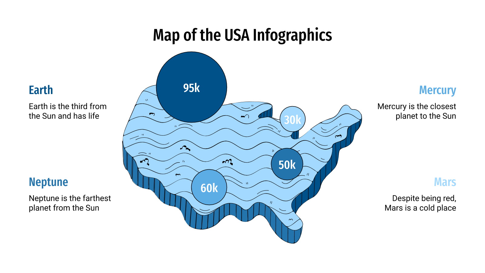 Map of the USA Infographics for Google Slides and PowerPoint