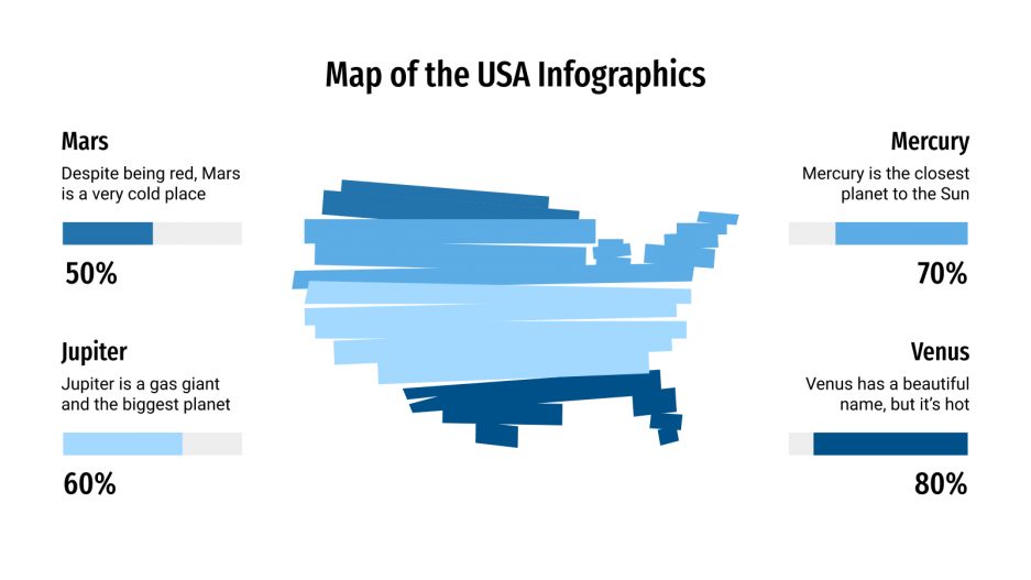 Map of the USA Infographics for Google Slides and PowerPoint