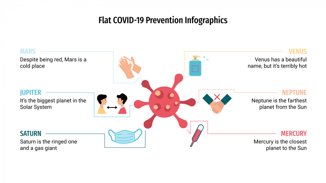 Flat COVID-19 Prevention Infographics for Google Slides and PPT