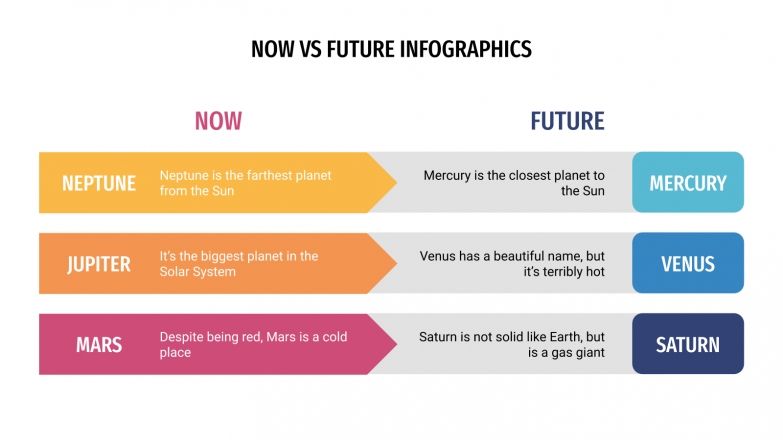 Now vs. Future Infographics for Google Slides and PowerPoint