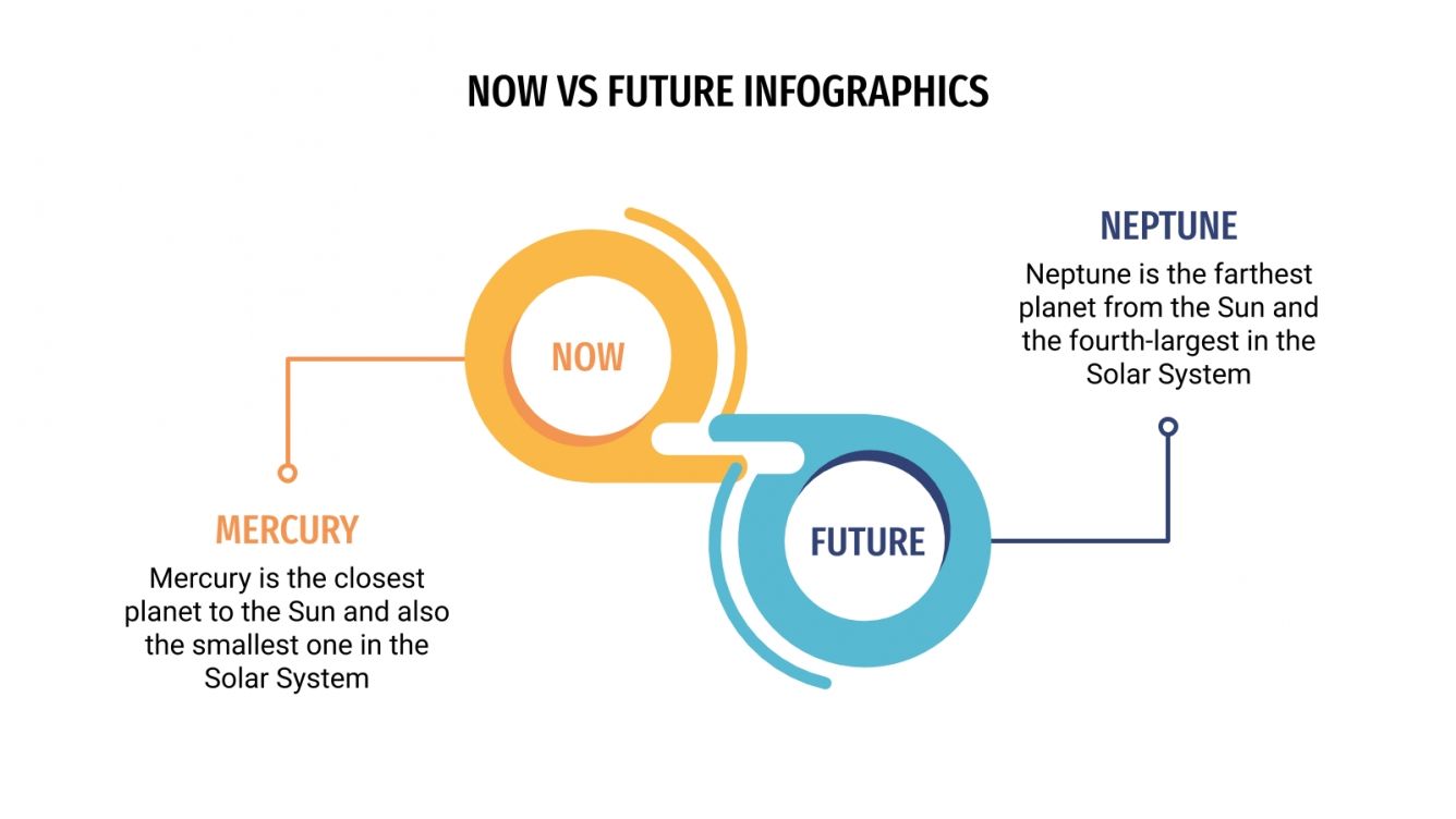 Now vs. Future Infographics for Google Slides and PowerPoint