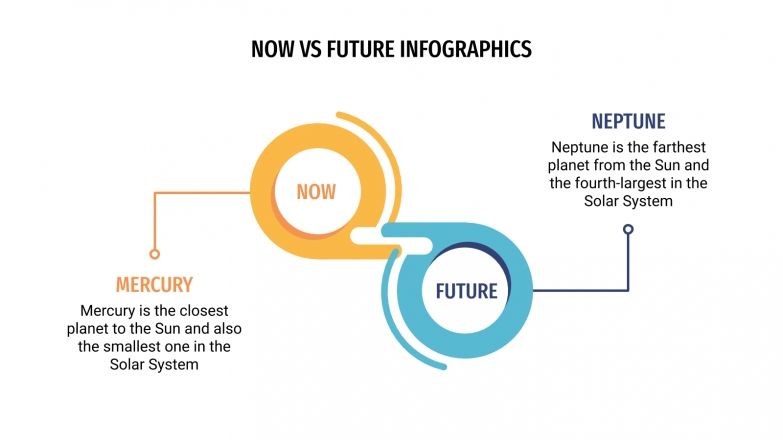 Now vs. Future Infographics for Google Slides and PowerPoint