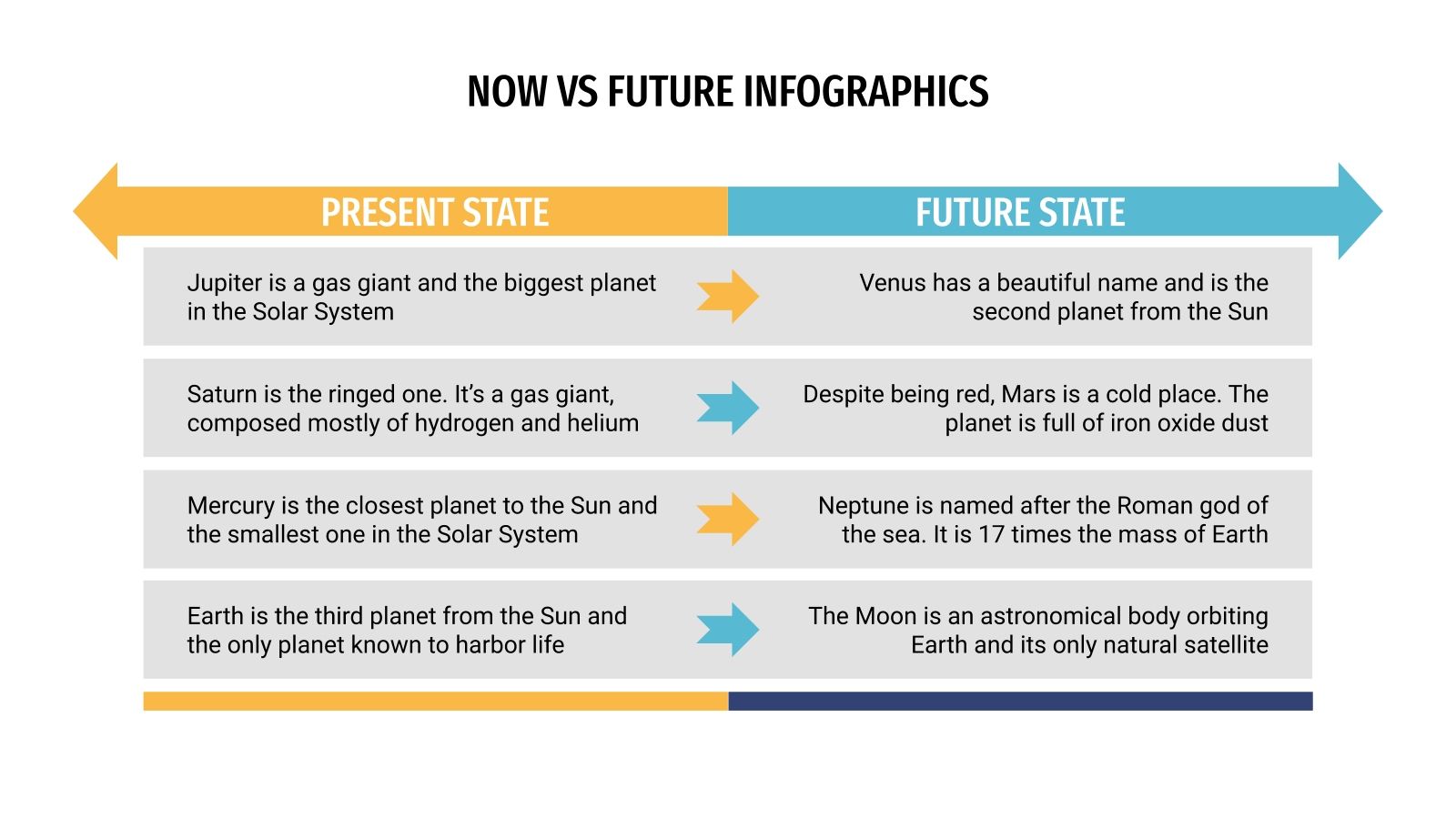 Now vs. Future Infographics for Google Slides and PowerPoint