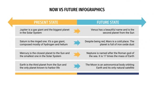 Now vs. Future Infographics for Google Slides and PowerPoint