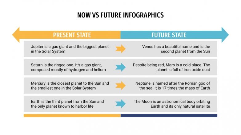 Now vs. Future Infographics for Google Slides and PowerPoint