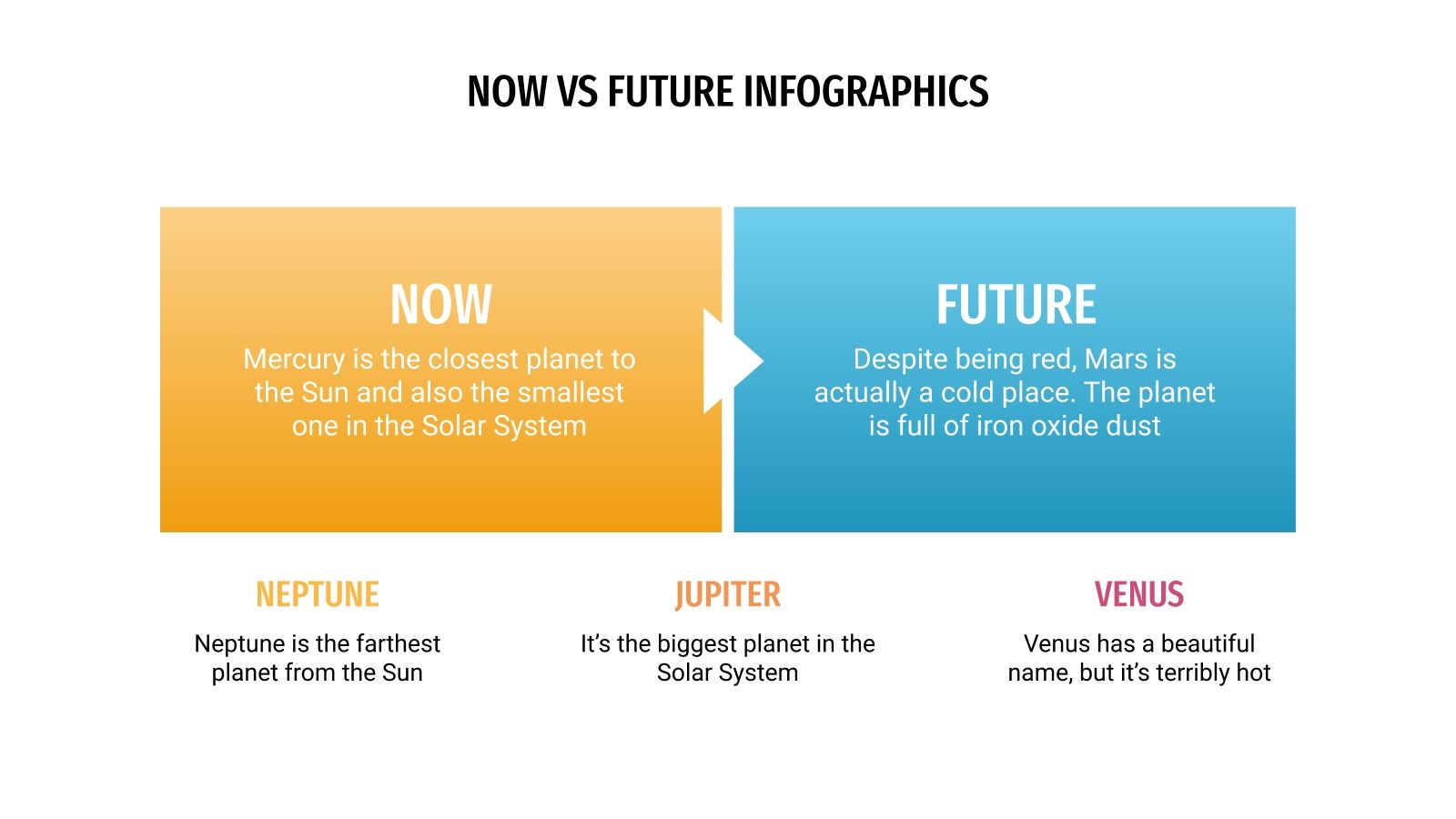 Now vs. Future Infographics for Google Slides and PowerPoint