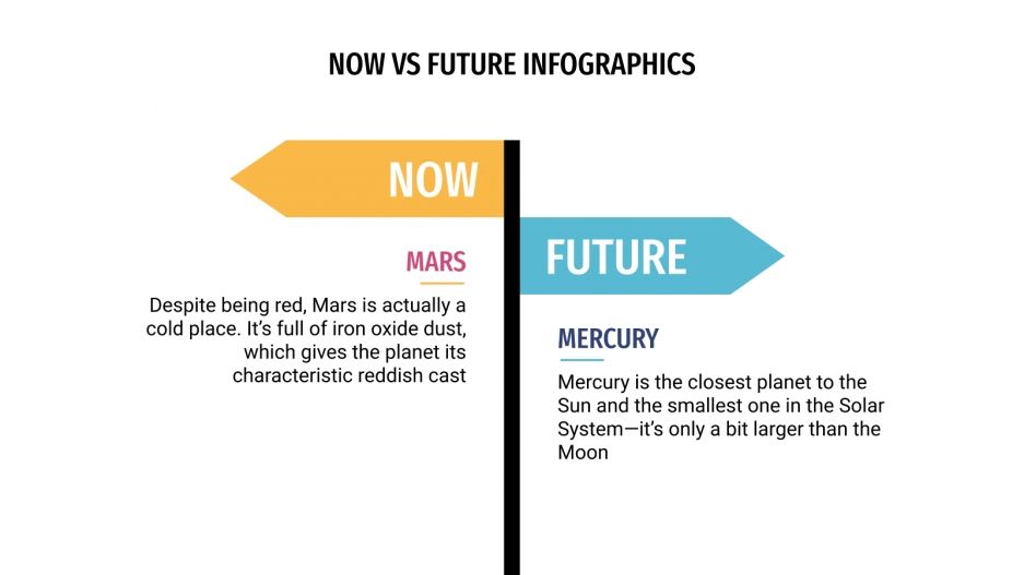 Now vs. Future Infographics for Google Slides and PowerPoint