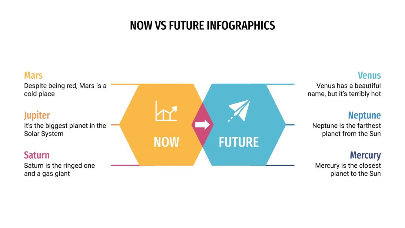 Now vs. Future Infographics for Google Slides and PowerPoint