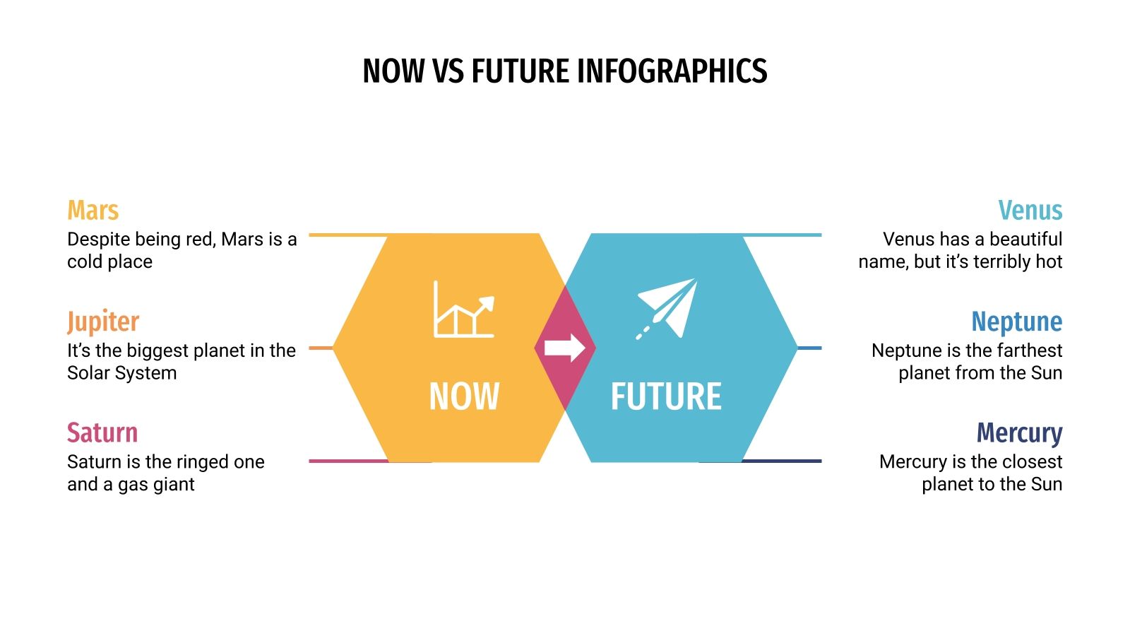 Now vs. Future Infographics for Google Slides and PowerPoint