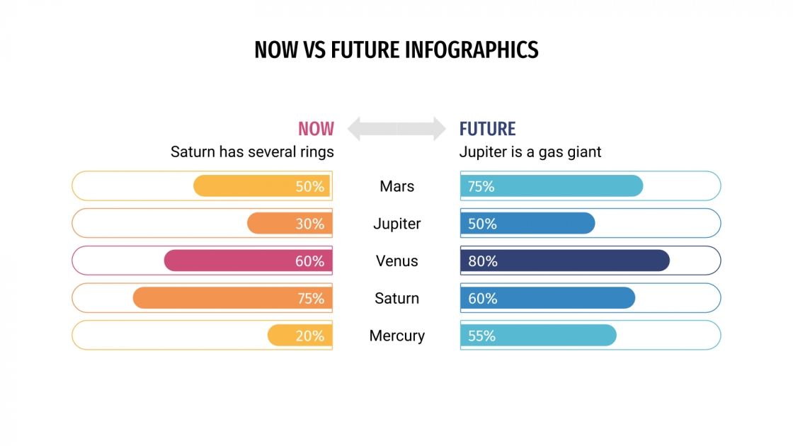 Now vs. Future Infographics for Google Slides and PowerPoint