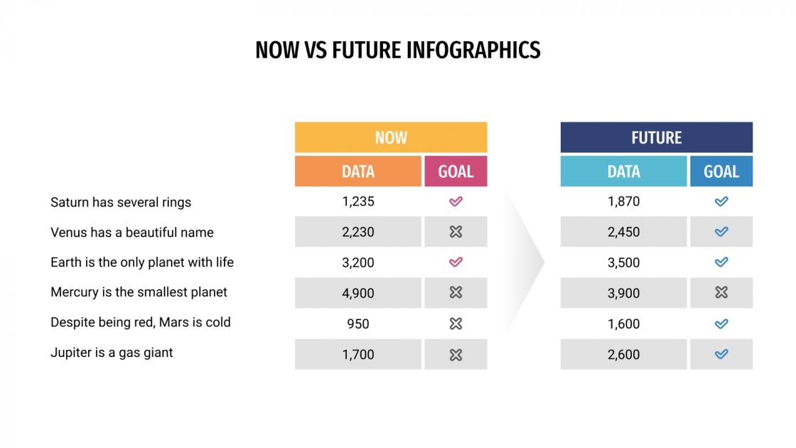 Now vs. Future Infographics for Google Slides and PowerPoint