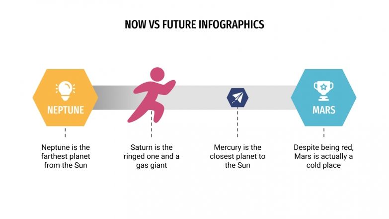 Now vs. Future Infographics for Google Slides and PowerPoint