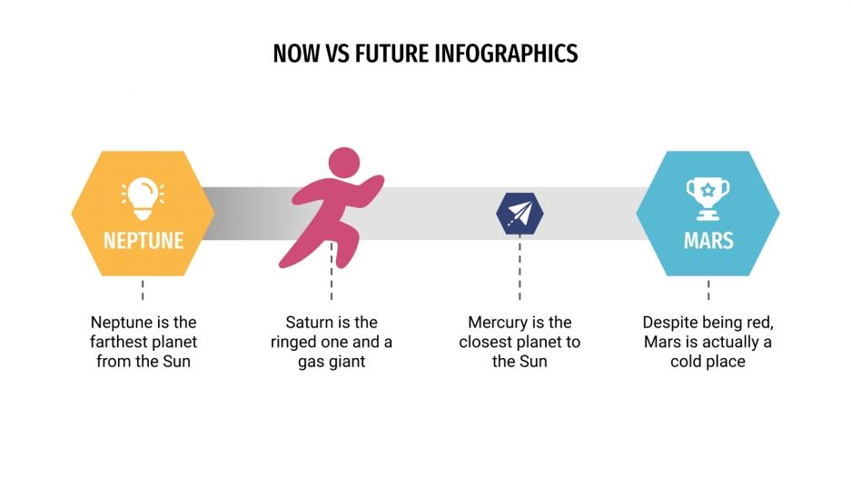 Now vs. Future Infographics for Google Slides and PowerPoint