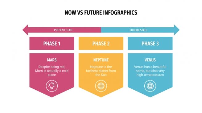 Now vs. Future Infographics for Google Slides and PowerPoint