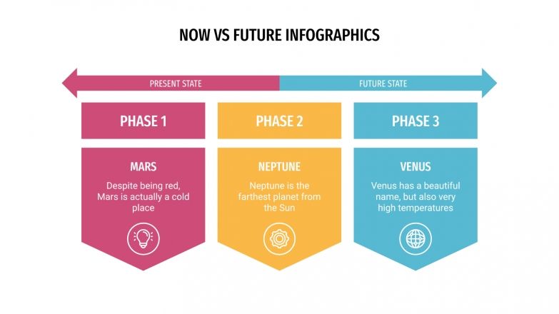 Now vs. Future Infographics for Google Slides and PowerPoint