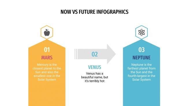 Now vs. Future Infographics for Google Slides and PowerPoint
