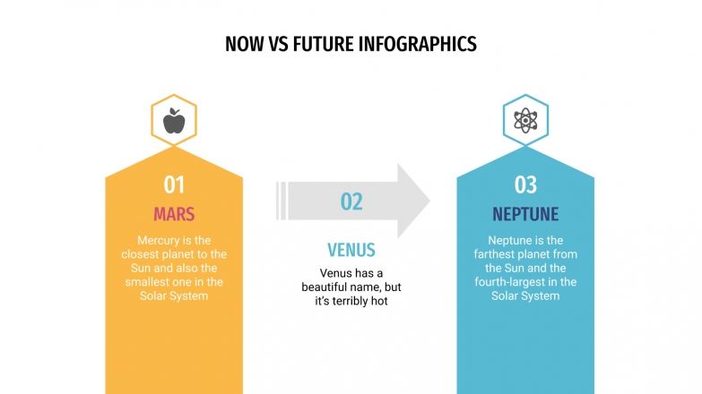 Now vs. Future Infographics for Google Slides and PowerPoint