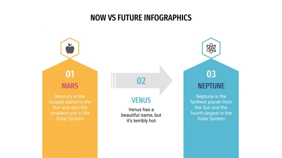 Now vs. Future Infographics for Google Slides and PowerPoint