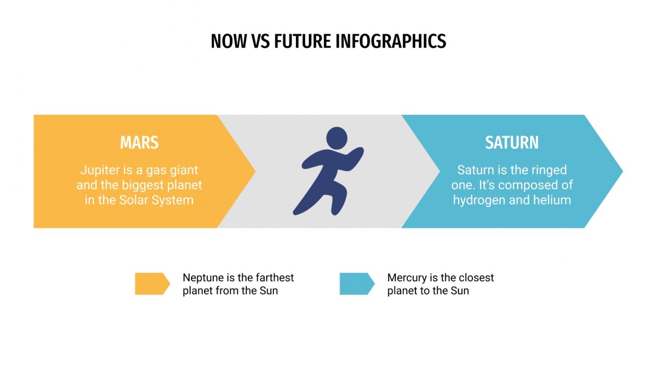 Now vs. Future Infographics for Google Slides and PowerPoint