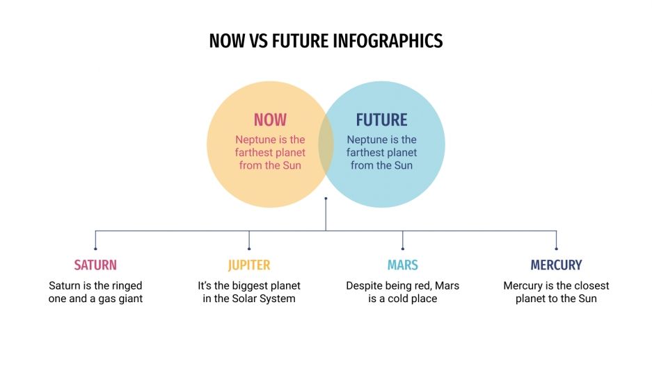 Now vs. Future Infographics for Google Slides and PowerPoint