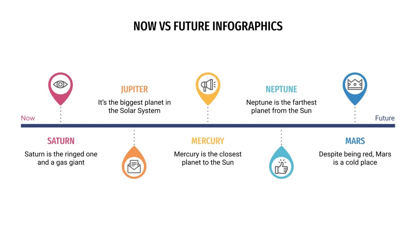 Now vs. Future Infographics for Google Slides and PowerPoint