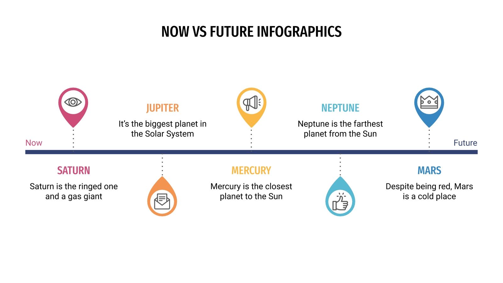 Now vs. Future Infographics for Google Slides and PowerPoint