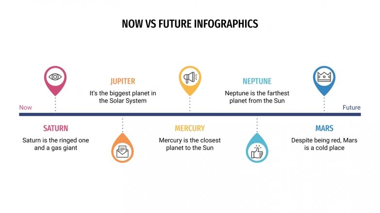 Now vs. Future Infographics for Google Slides and PowerPoint