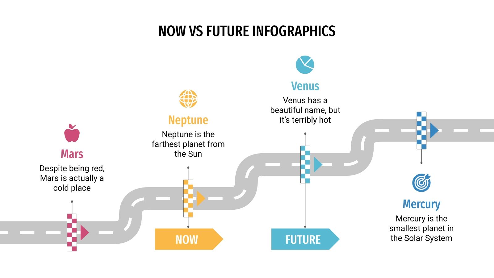Maintenant vs futur | Modèle Google Slides et PowerPoint