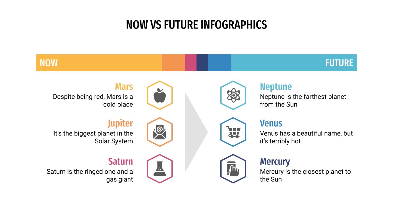 Maintenant vs futur | Modèle Google Slides et PowerPoint