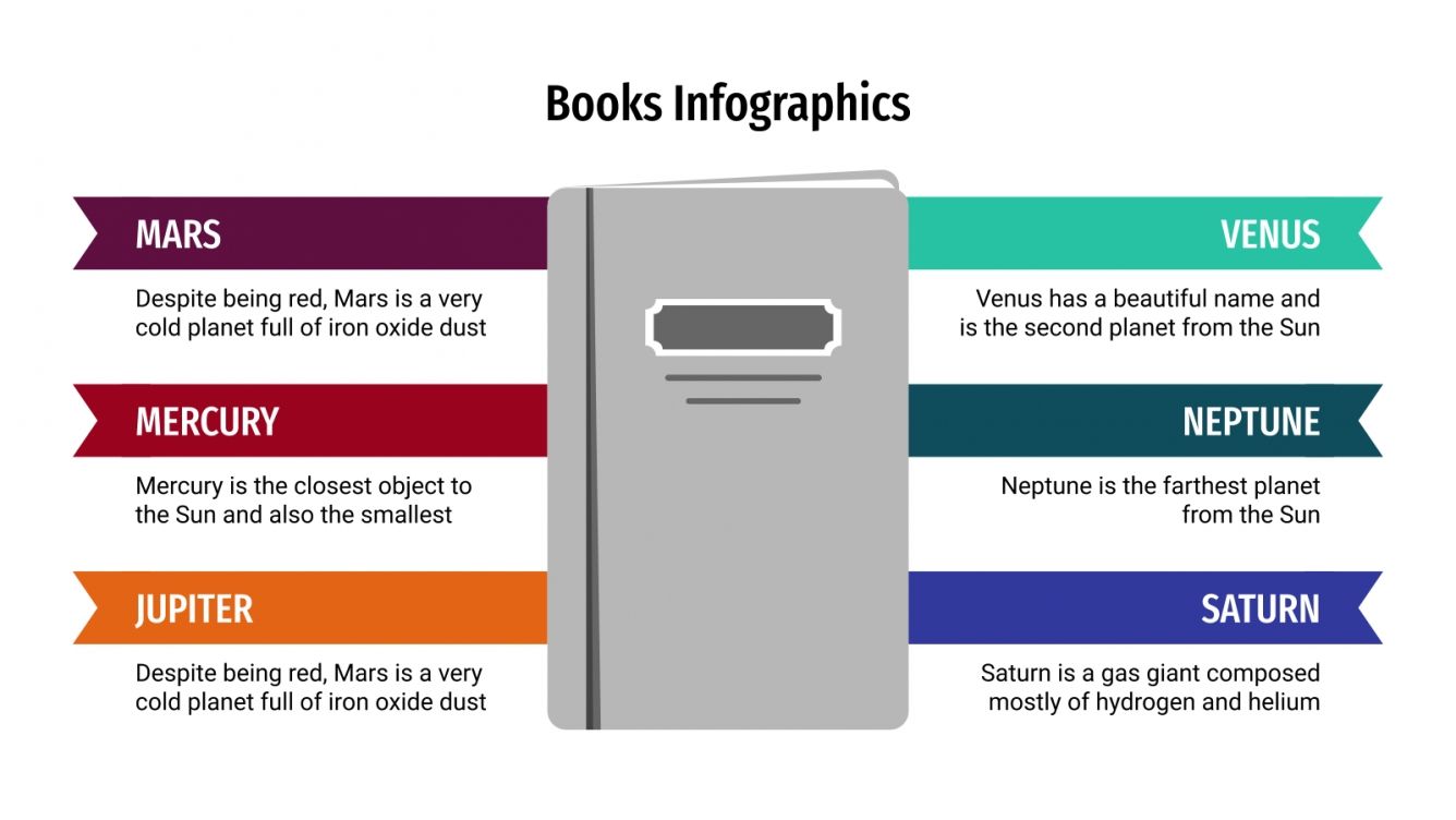 Infographies de livres gratuites | Modèle Google Slides et PPT