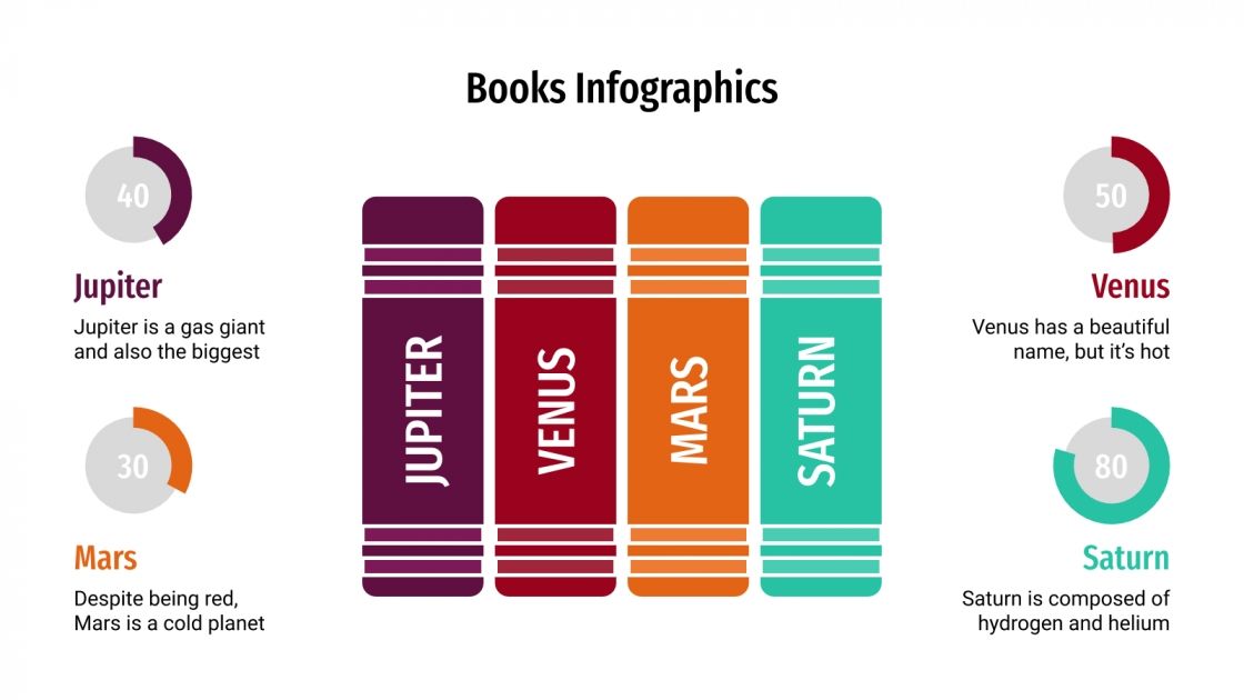 Free Books Infographics for Google Slides and PowerPoint