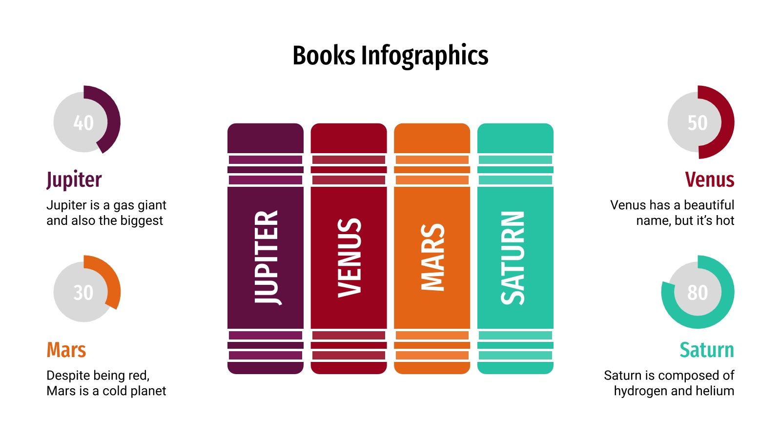 Free Books Infographics for Google Slides and PowerPoint