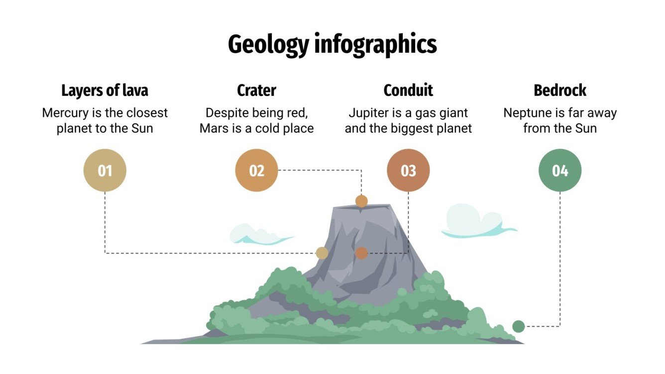 Geology Infographics | Google Slides & PowerPoint