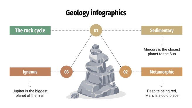 Geology Infographics | Google Slides & PowerPoint